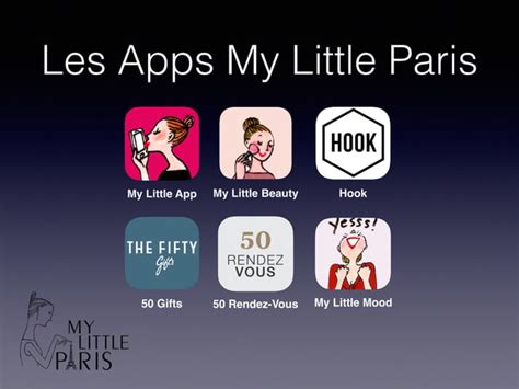 Cloudkit As A Backend Ppt