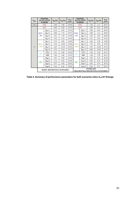 Performance Evaluation Of Gsm Handover Traffic In A Gprsgsm Network Doc