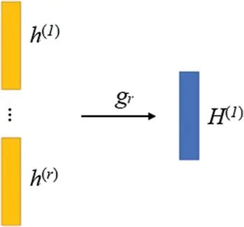CSSE Free Full Text Community Discovery Algorithm Based On Multi