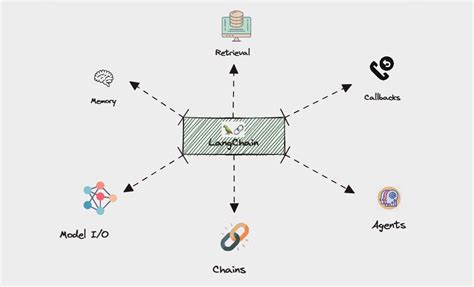 langchain llms generativeai data science dojo