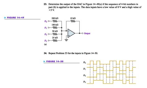 Determine The Output Of The DAC In Figure A If The Sequence Of Bit Numbers In Part