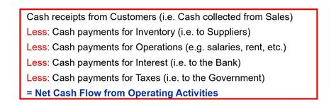 8 3 Preparing The Operating Activities Section Of The Statement Of Cash Flows Using The Direct