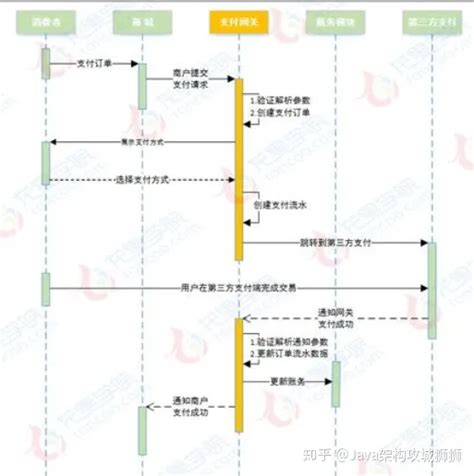 2023全新开源十个java实战项目，可实操联手上简历学习java的实战项目 Csdn博客