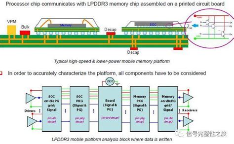 Ddr4设计与仿真挑战 知乎 Ddr4设计与仿真挑战 知乎