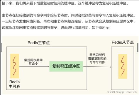 【redis】redis知识点阶段性总结 2 阿里云开发者社区 【redis】redis知识点阶段性总结 2 阿里云开发者社区