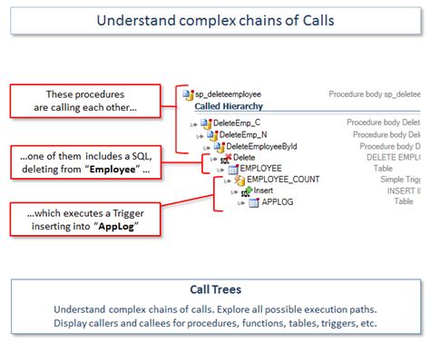 Static Code Analysis Tool For Sql Server And Transact Sql