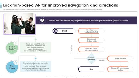 Location Based Ar For Improved Navigation Augmented Reality Transforming Industries Tc Ss Ppt