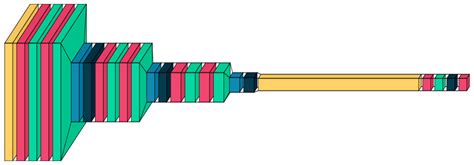 Deep Convolutional Neural Network Architecture For Facial Emotion Recognition [peerj]