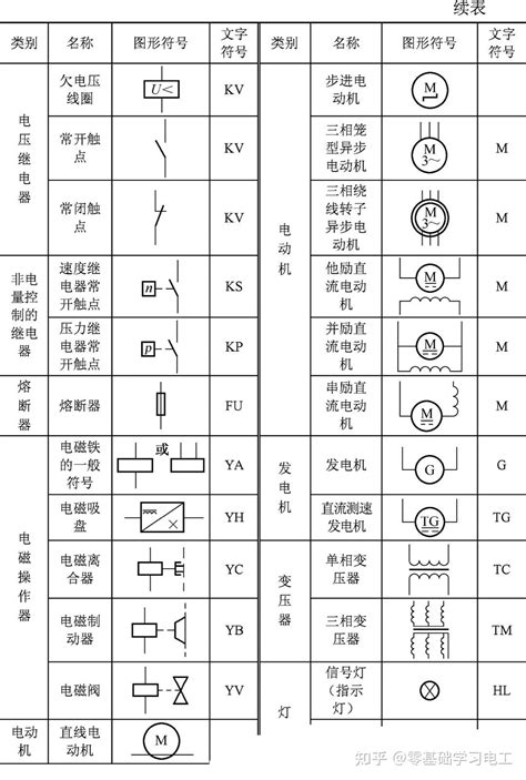 必学电工图形字母符号 知乎