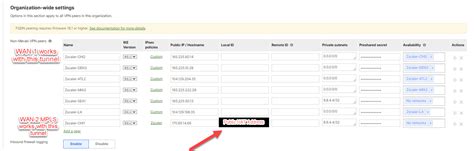 Non Meraki Vpn Tunnel Failover Solution Wan1local Internet And Wan2