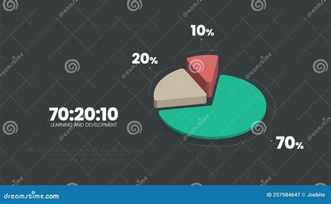 Hr Learning And Development 3d Pie Chart Vector Diagram Is Illustrated 70 20 10 Model