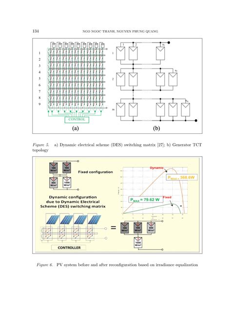 simulation of reconfiguration system using matlab simulink environment