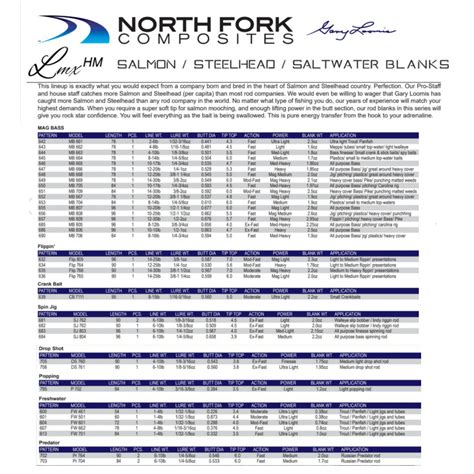 North Fork Hmlmx Series