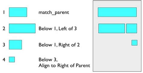 Database Xml Based Approach Gui Layouts Cuitutorial