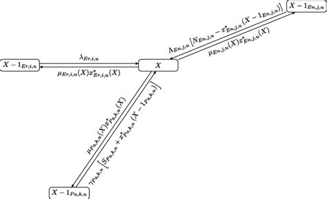 A Fragment Of A Diagram Of A Multidimentional Markov Process In The