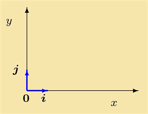 Pplato Basic Mathematics Gradients And Directional Derivatives