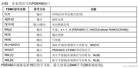 Stm32实战总结:hal之fsmc控制tft Lcdstm32hal库fsmc Csdn博客 Stm32实战总结:hal之fsmc控制tft Lcdstm32hal库fsmc Csdn博客