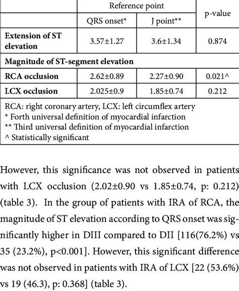 Comparison Of ST Segment Elevation According To Previous And Current Download Scientific