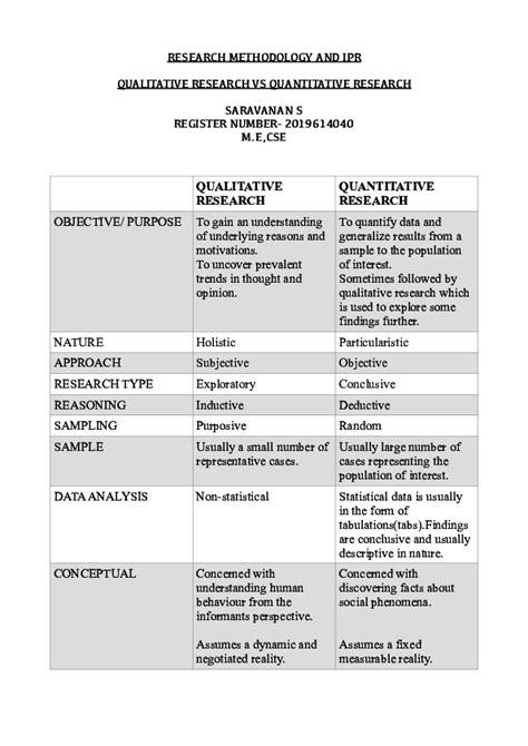 Pdf Research Methodology Assignment Pdf Research Methodology Assignment