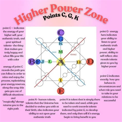 How To Read Your Matrix Of Destiny Chart 💖 Rmatrixofdestiny