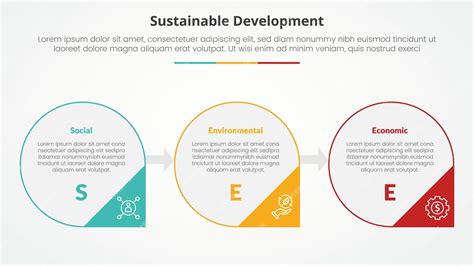 See 지속 가능한 개발 인포그래픽 개념은 큰 원 윤과 화살표 삼각형 배지와 평평한 스타일의 3 점 목록으로 슬라이드 프레젠테이션입니다 무료 벡터