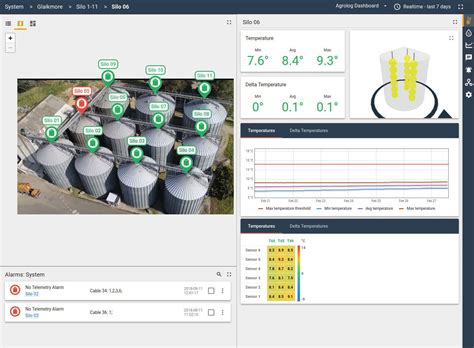 Management Software Agrolog Monitoring For Control Agricultural