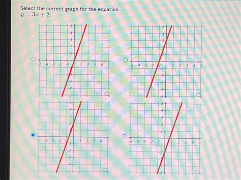 solved select the correct graph for the equation y 3x 2
