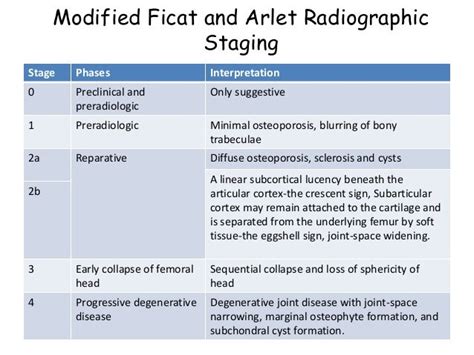 Avascular Necrosis Of Hip Xray