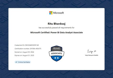 Ritu Bhardwaj On Linkedin Certification Data Cloud Microsoft Azurecloud Azurecertified…