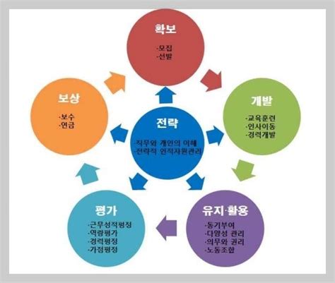 04화 전략적 인적자원관리shrm
