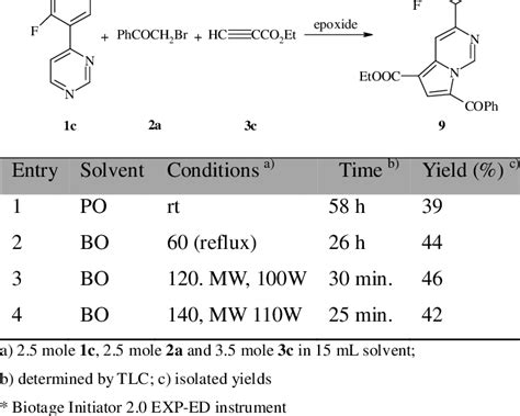 Optimization Of Reaction Conditions Download Table