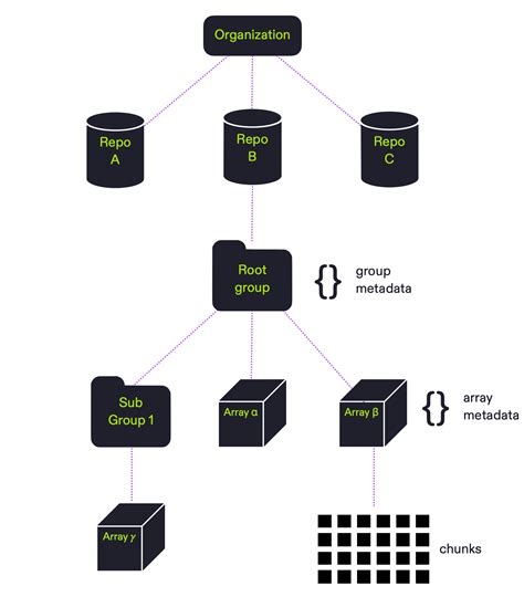 Parallel Array Flowchart