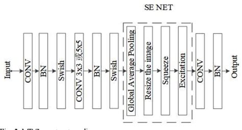 figure 2 from image classification of missing insulators based on