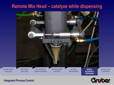 Integrated Process Control Ppt Home Appliances Home And Garden