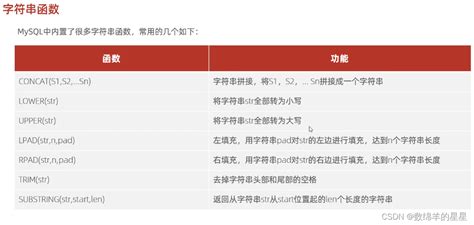 Mysql数据库黑马黑马数据库 Csdn博客