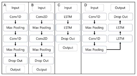 Fall From Height Detection Using Deep Learning Based On Imu Sensor Data