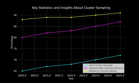 Understanding Cluster Sampling For Marketing Data Analysts Montereyai