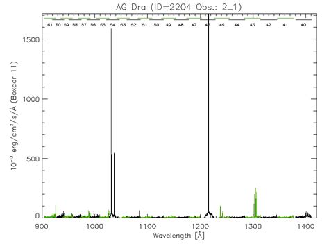 Astronomie List Of All Orfeus Ii Echelle Observations