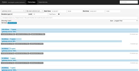 Part 2 Creating Microservices Monitoring With Spring Cloud Sleuth