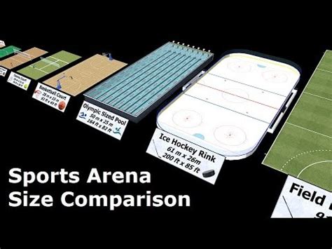 Is A Soccer Field Bigger Than A Football Field