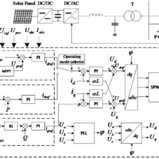 Relationship Between Active And Reactive Power Capacity Of PV Inverter Download Scientific