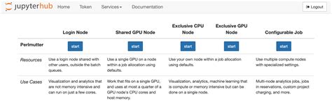 Reference NERSC Documentation