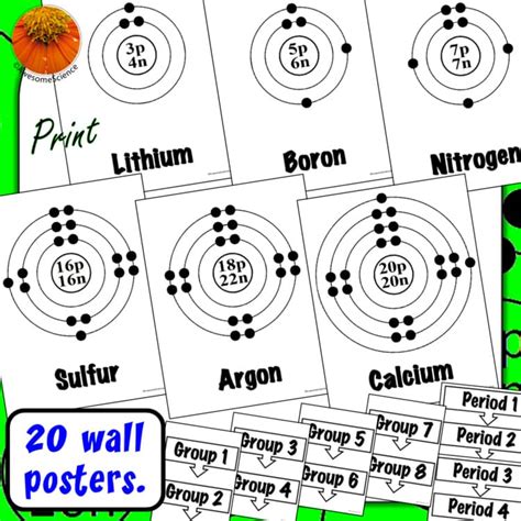 Atomic Structure Rutherford Bohr Diagrams For The First 20 Elements