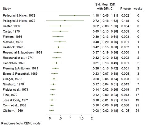 Meta Analysis New In Stata 16 Meta Analysis New In Stata 16