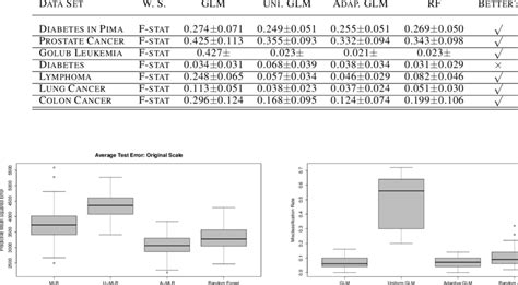 Classification Analysis Misclassification Rate Mcr For Different Download Table