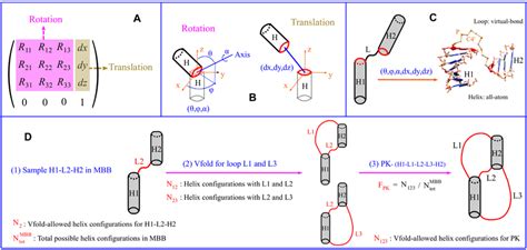 A Transformation Matrix For The Rigid Body Translational And