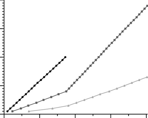 Query Processing Rates Three Clients With An 8 3 1 Ticket