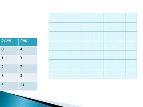 Drawing Frequency Histogram Polygon Pptx