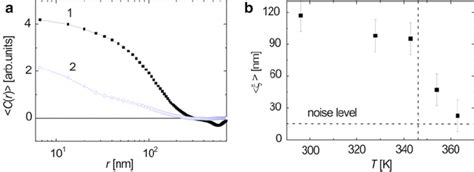 7 A Spatial Dependence Of The Autocorrelation Function
