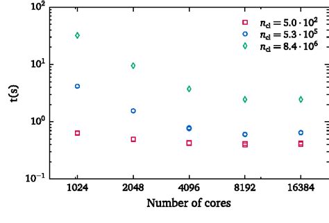 hoshen kopelman algorithm semantic scholar